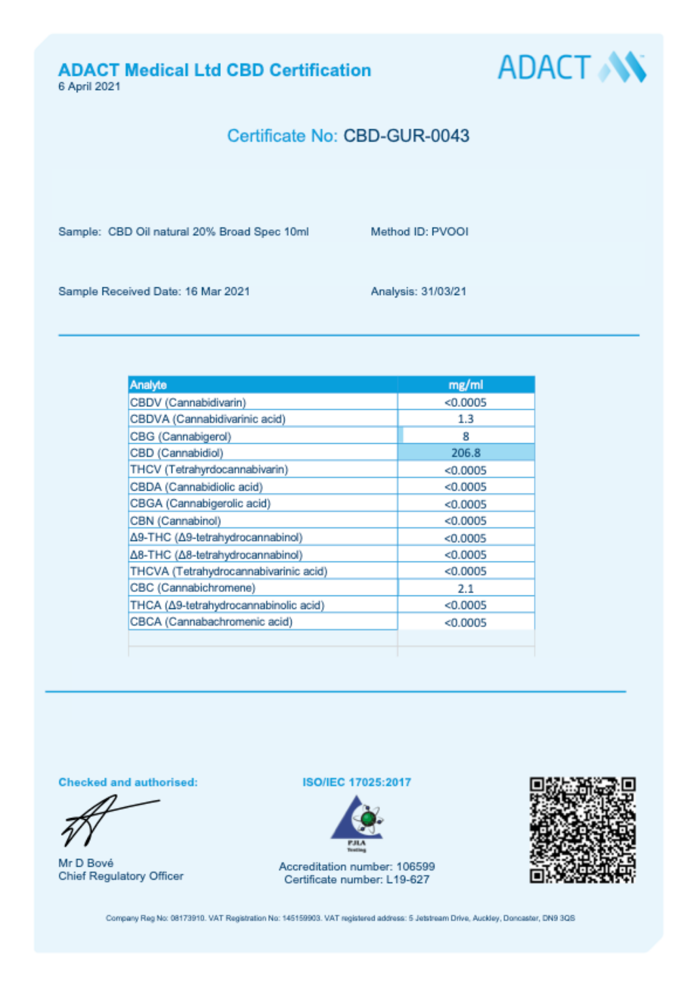 CBD Lab Test Reports | The British CBD Company